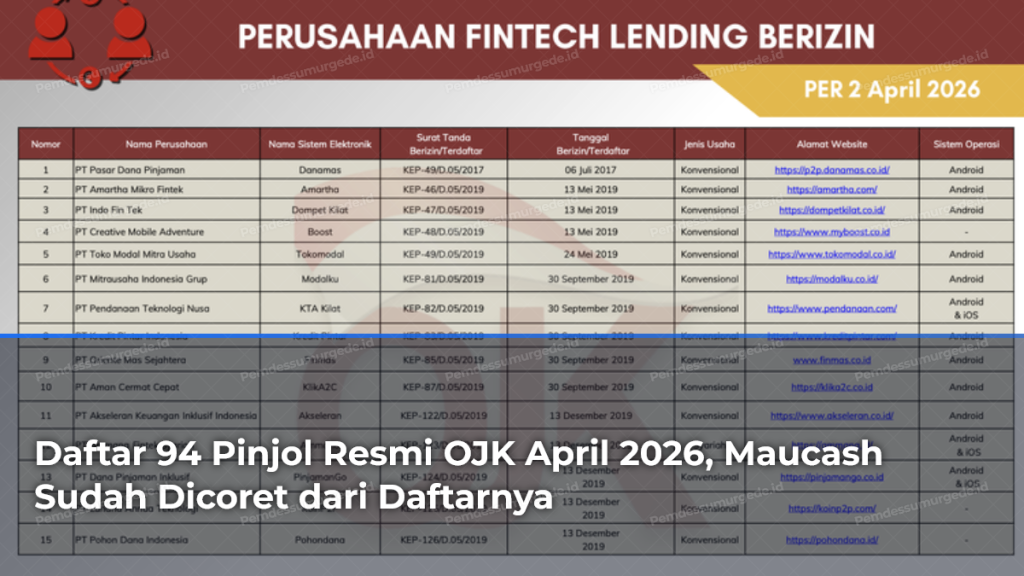 94 Pinjol Resmi OJK April 2026, Maucash Dicoret